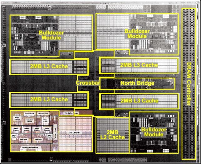 LowLevelHardware: AMD Bulldozer. Primeros benchmarks. Actualizado ...